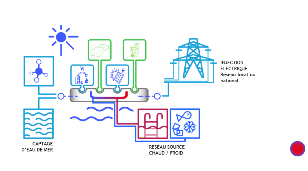 SOFRESID ENGINEERING innove à Lorient